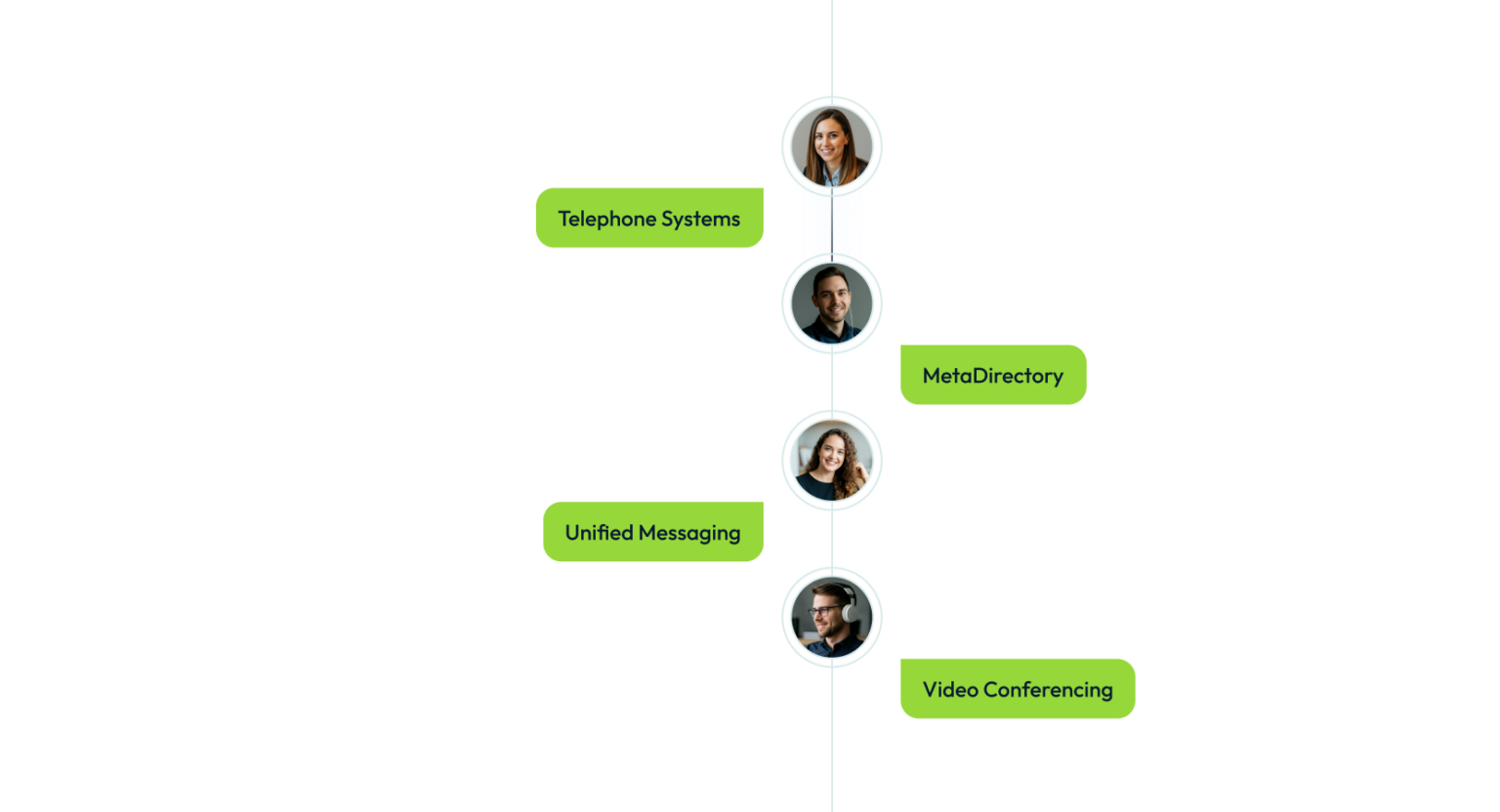 Unified Communications and Collaboration (UCC) | estos